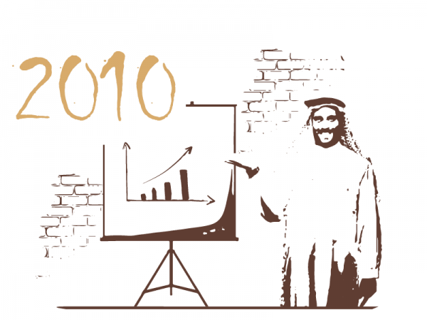 Our Heritage | Chocolate & Co., Bahrain